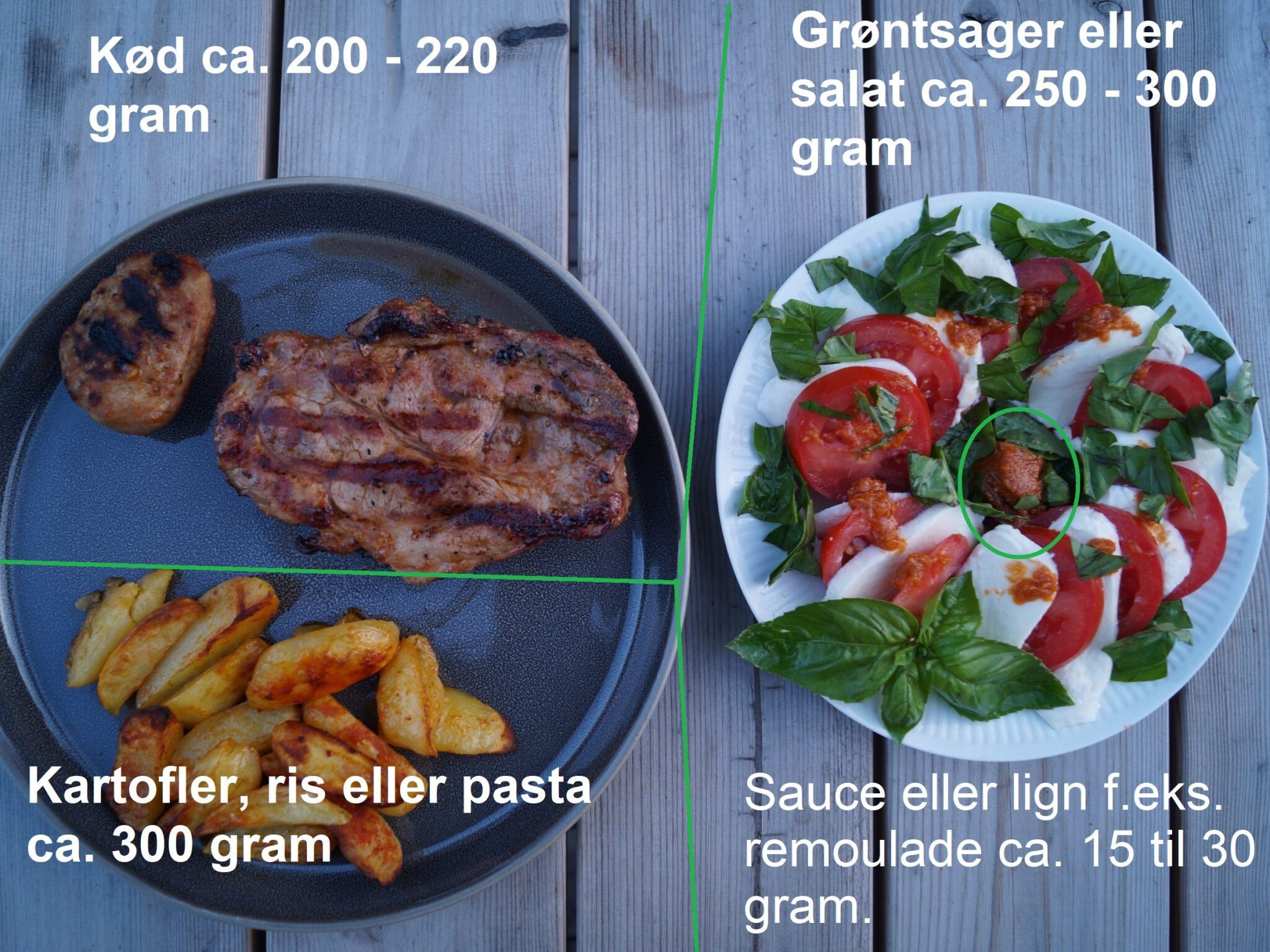 Mad pr voksen person - Ny idérig opskrift - Min Madopskrift