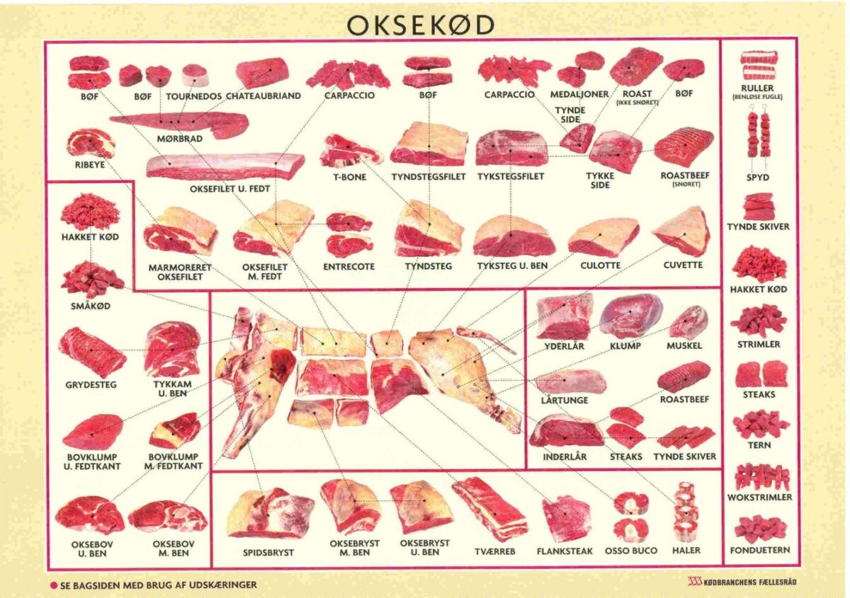 Kalvespidsbryst eller oksespidsbryst og stegt spidskål (Langtidsstegt ...